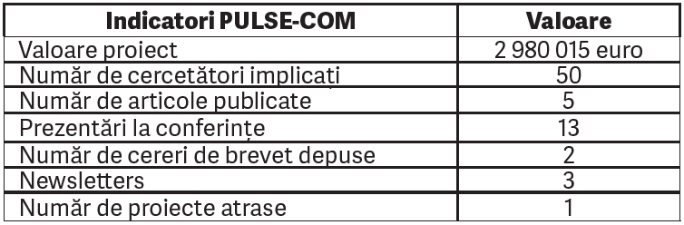 Proiectele INFLPR in Orizont 2020