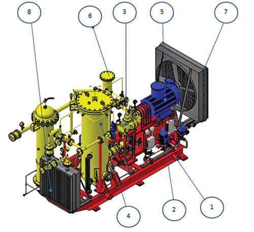 Instalatie de comprimare gaz natural pentru alimentarea Statiei ...