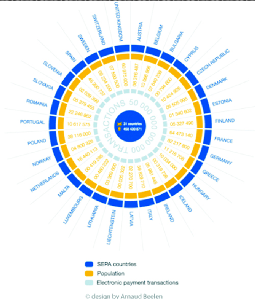 SEPA succes sau esec